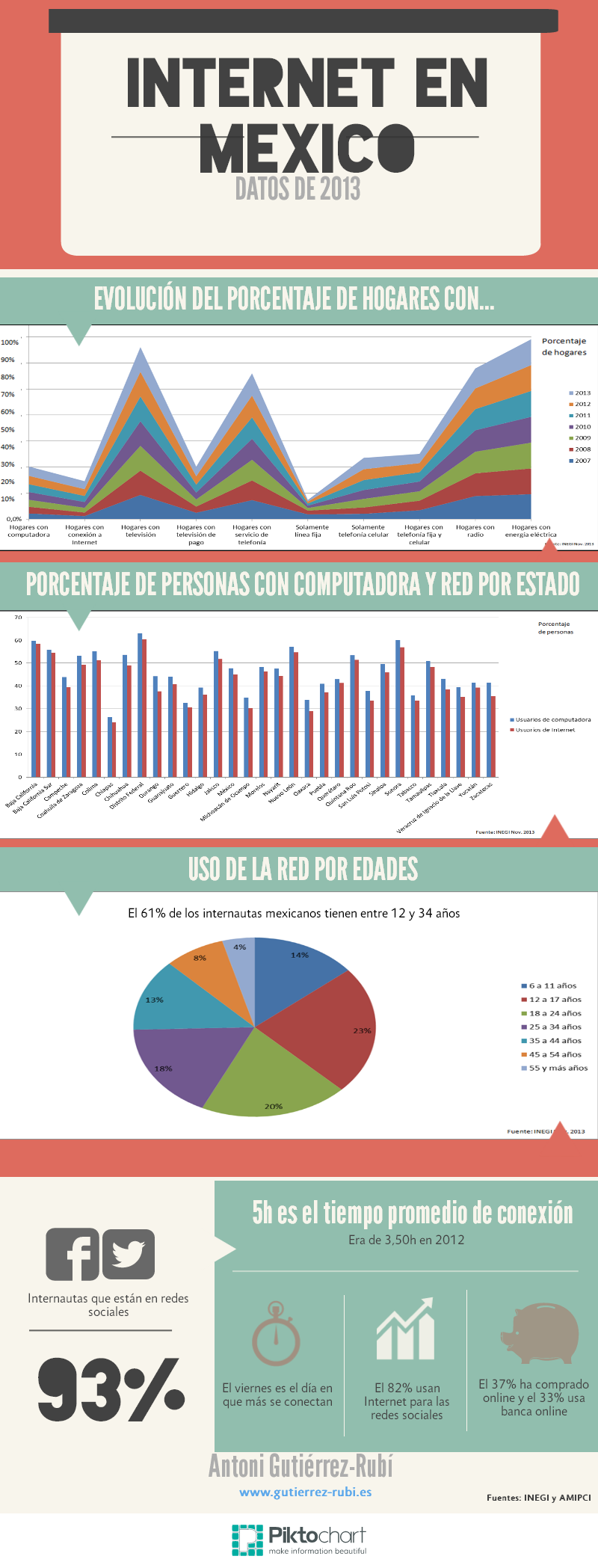 Infografía: Internet en México (2013) - Antoni Gutiérrez-Rubí
